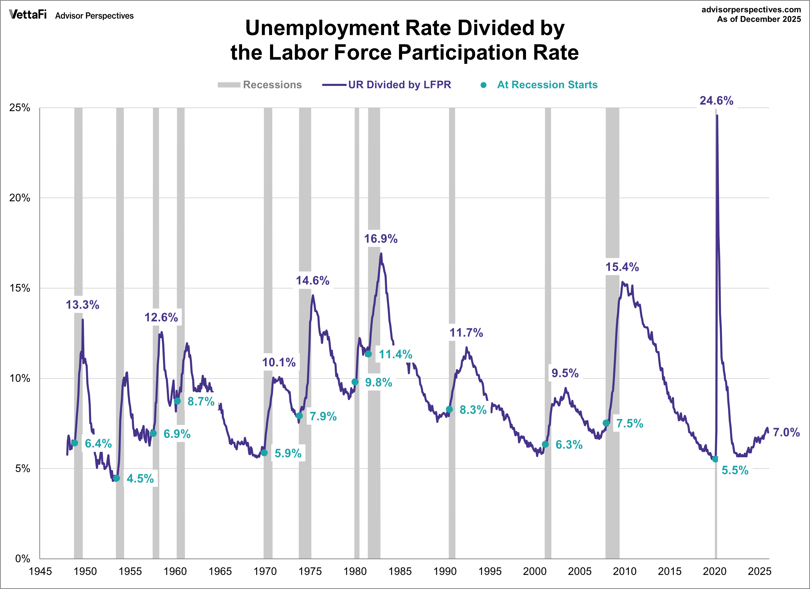 Employment Report: 50K Jobs Added In December, Lower Than Expected ...