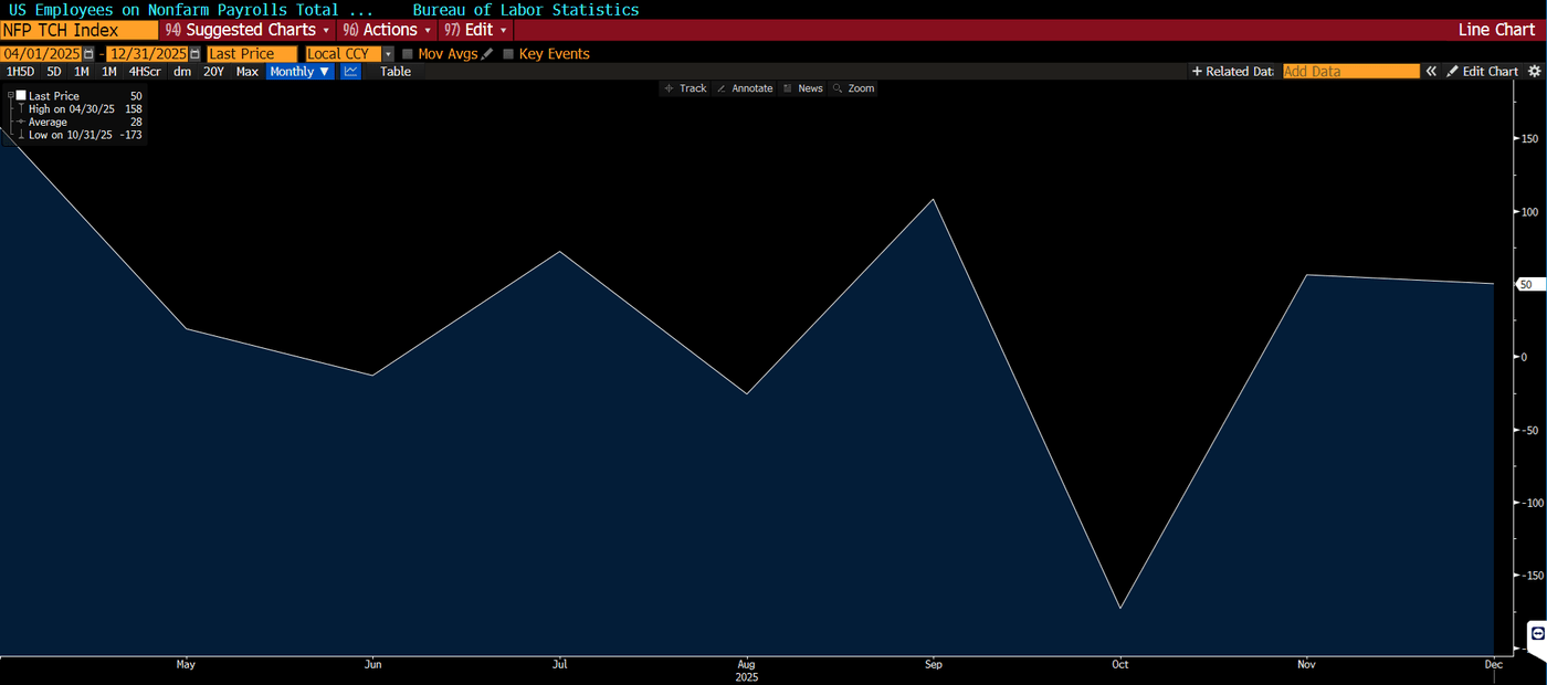 December U.S. Jobs Report Shows Weaker Hiring | Seeking Alpha