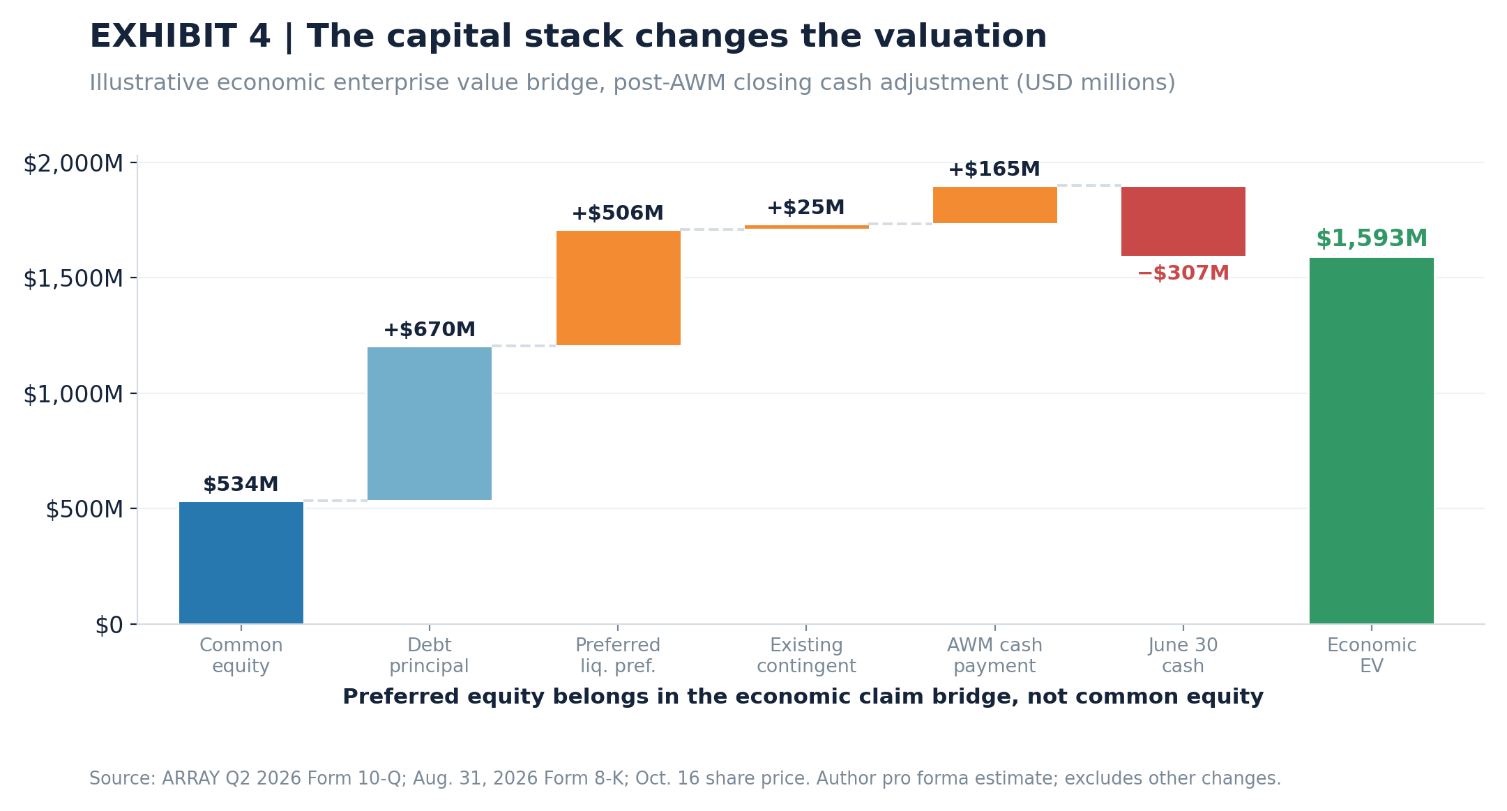 Array Technologies: The Cash Flow Problem Behind Its $2.5 Billion ...