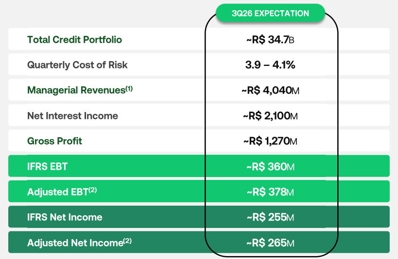 Brazilian Fintechs Earnings Preview Q3: My Thoughts On PAGS, PICS And ...