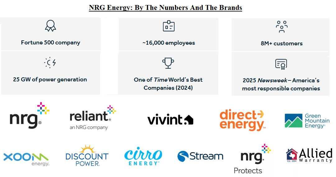 NRG Energy Vs. NextEra Energy: AI Data Centers, Dividends, And Total ...