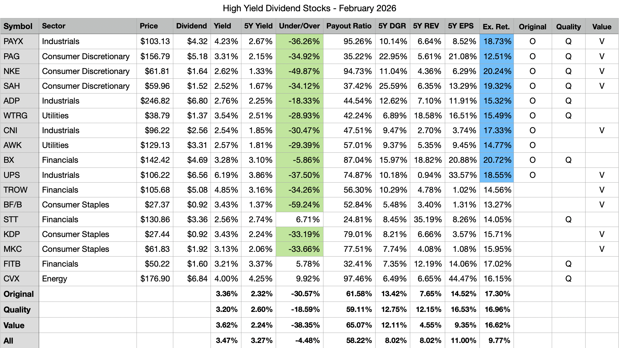 Top 10 High-Yield Dividend Stocks For February 2026 | Seeking Alpha