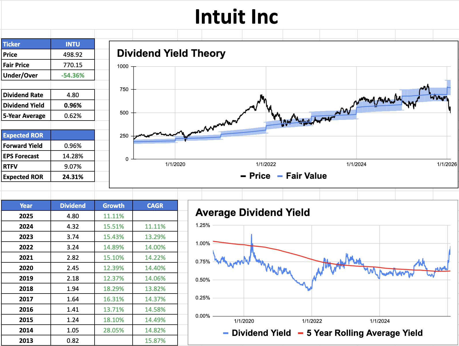 Top 15 High-Growth Dividend Stocks For February 2026 | Seeking Alpha
