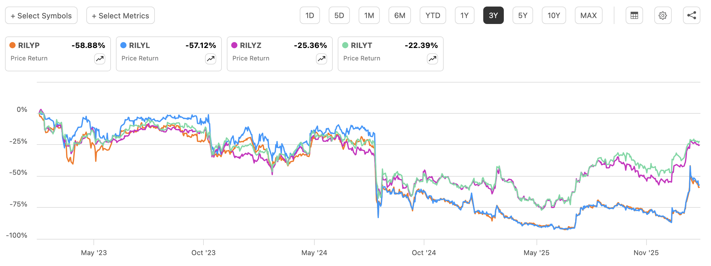 BRC Group: Bonds And Preferreds Surge (NASDAQ:RILY) | Seeking Alpha