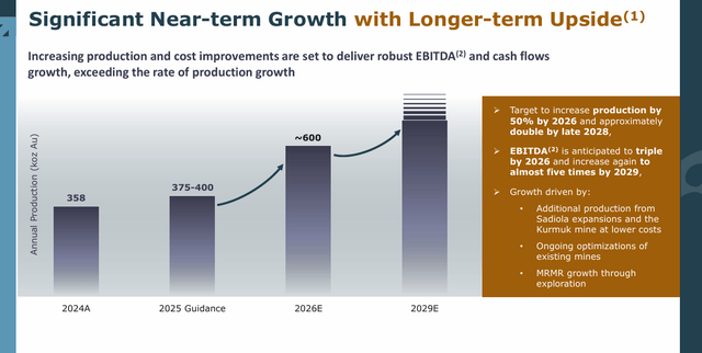 Allied Gold Acquired By Zijin Gold: Cashing Out At The Peak Or Selling ...