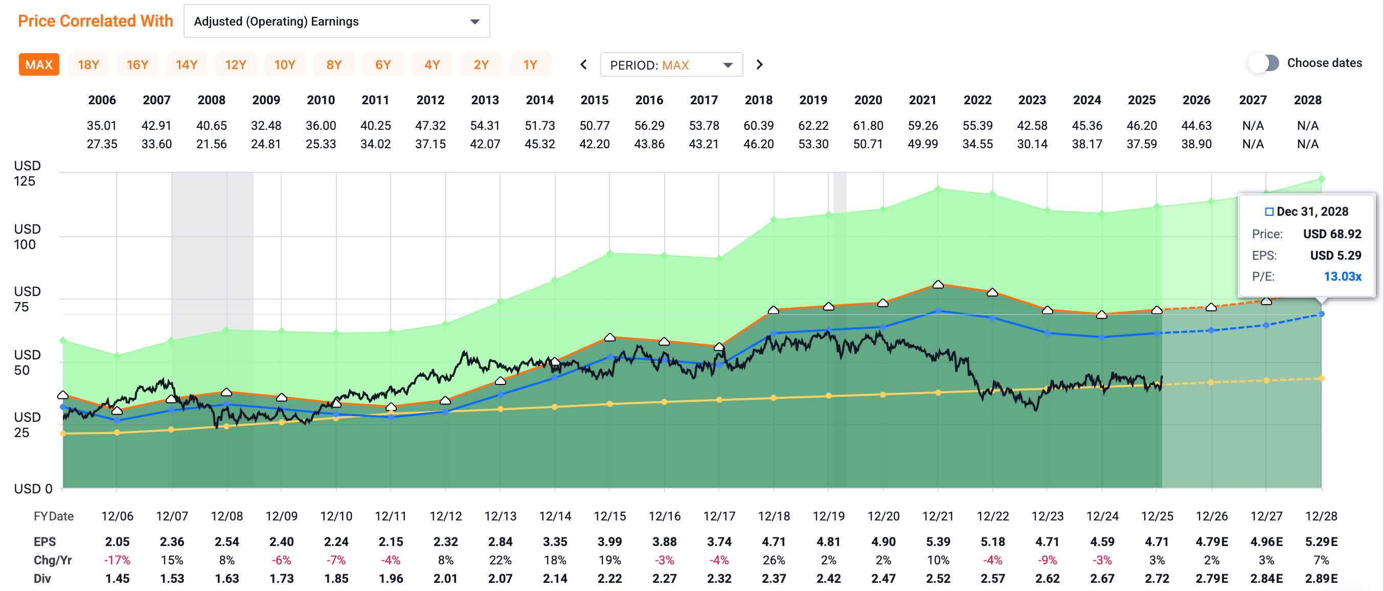 Verizon: Strong Momentum For 2026, Next Stop $50? (NYSE:VZ) | Seeking Alpha