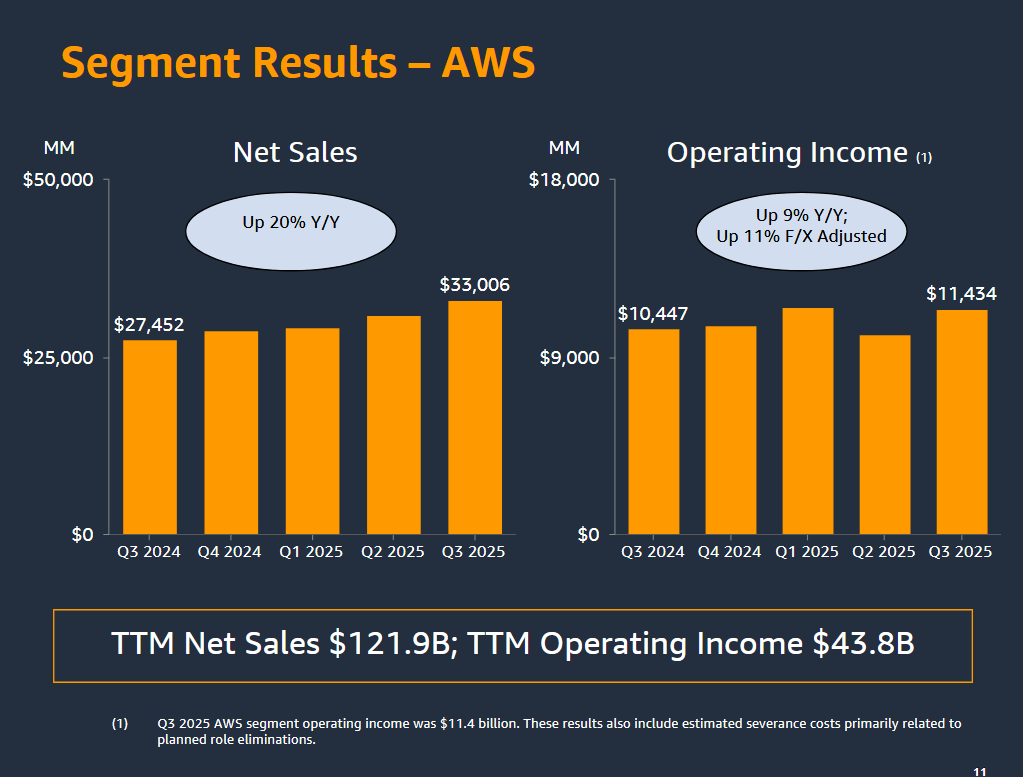 Amazon: Why Falling Margins Are The Signal (NASDAQ:AMZN) | Seeking Alpha