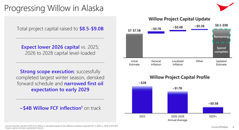 ConocoPhillips: The Valuation Is A Little Rich (Downgrade) (NYSE:COP ...