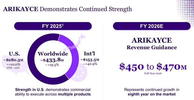 Insmed: A Brensocatib Pipeline Setback Is Masking A Dupixent-Like ...