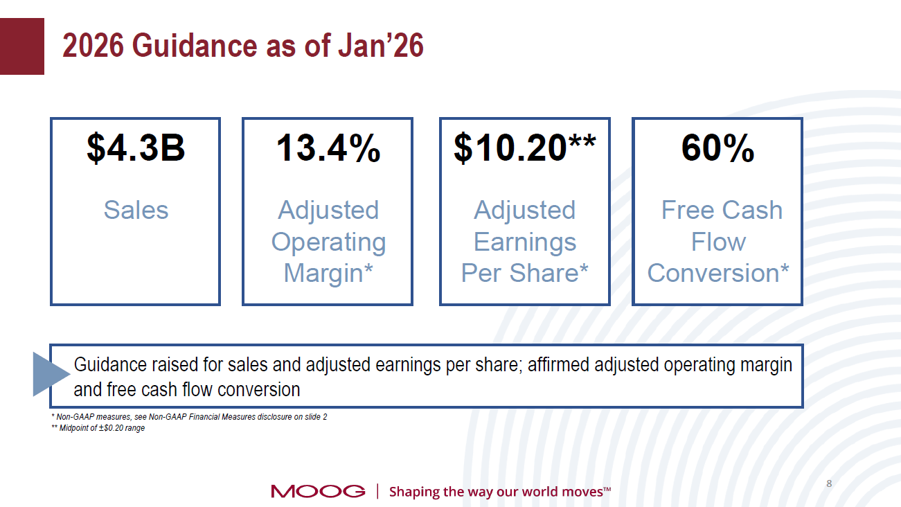 Moog Stock Surges On Aerospace Rerating And There Is More To Come (NYSE ...