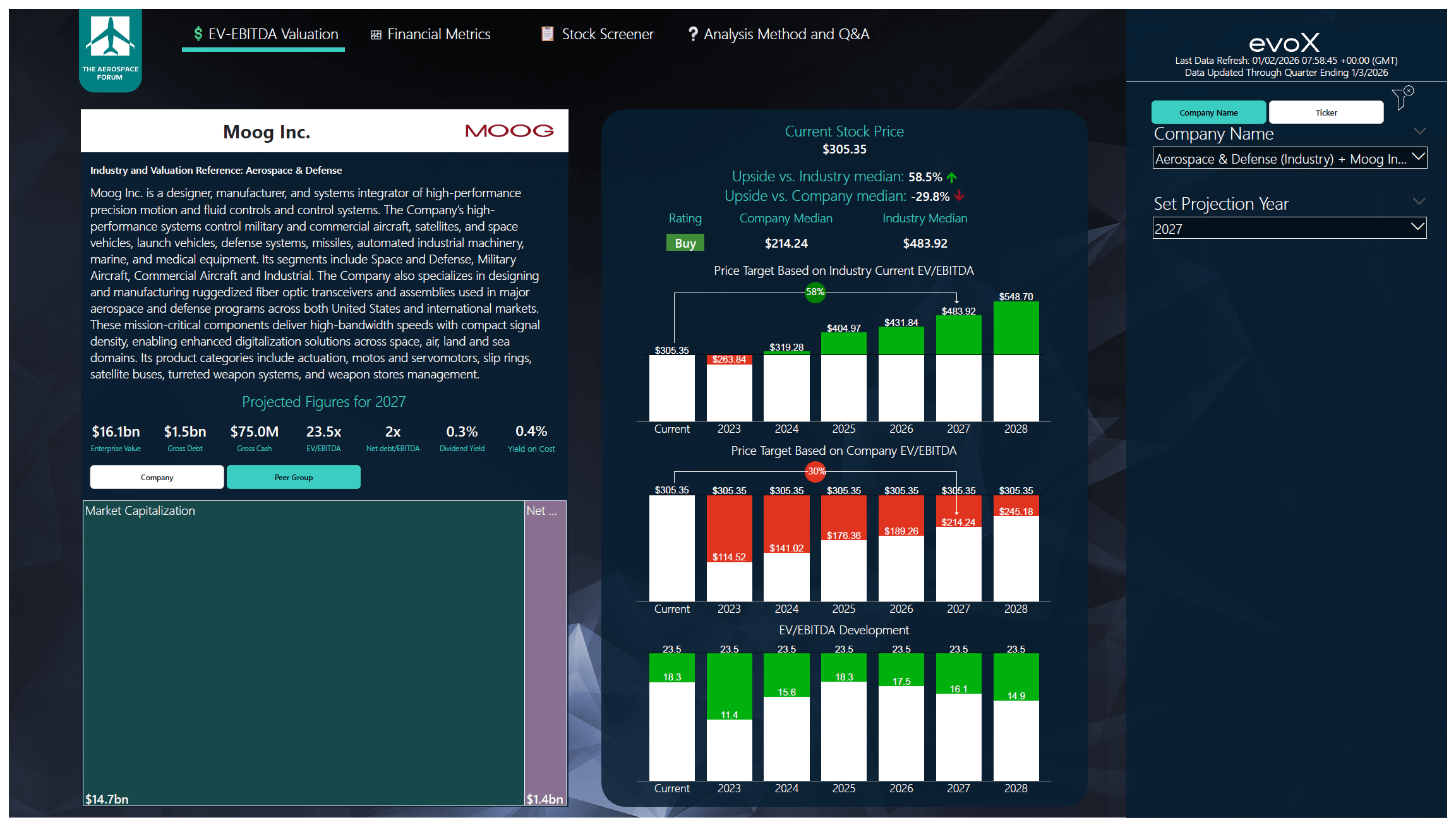 Moog Stock Surges On Aerospace Rerating And There Is More To Come (NYSE ...