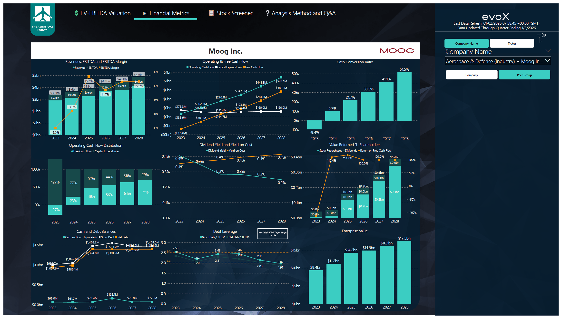 Moog Stock Surges On Aerospace Rerating And There Is More To Come (NYSE ...