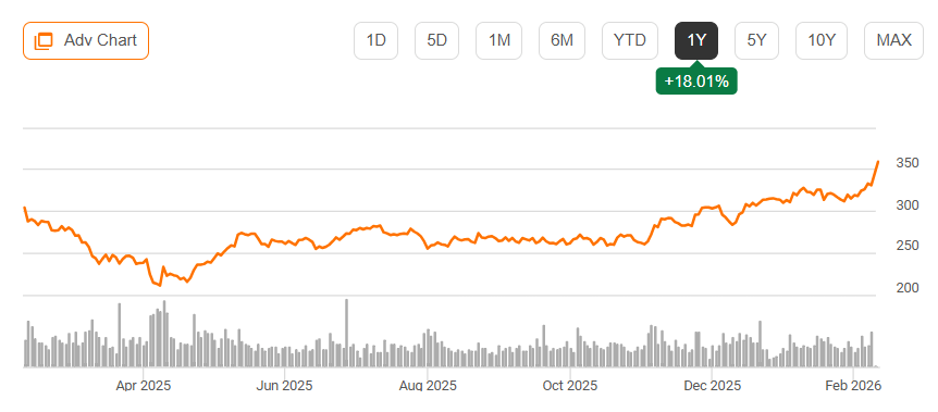 Marriott International: Growth Justifies Valuation (NASDAQ:MAR ...