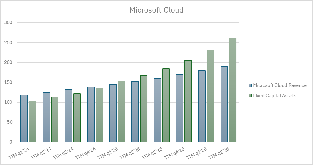 Microsoft's Post-Earnings Share Sell-Off Creates Opportunity For Long ...