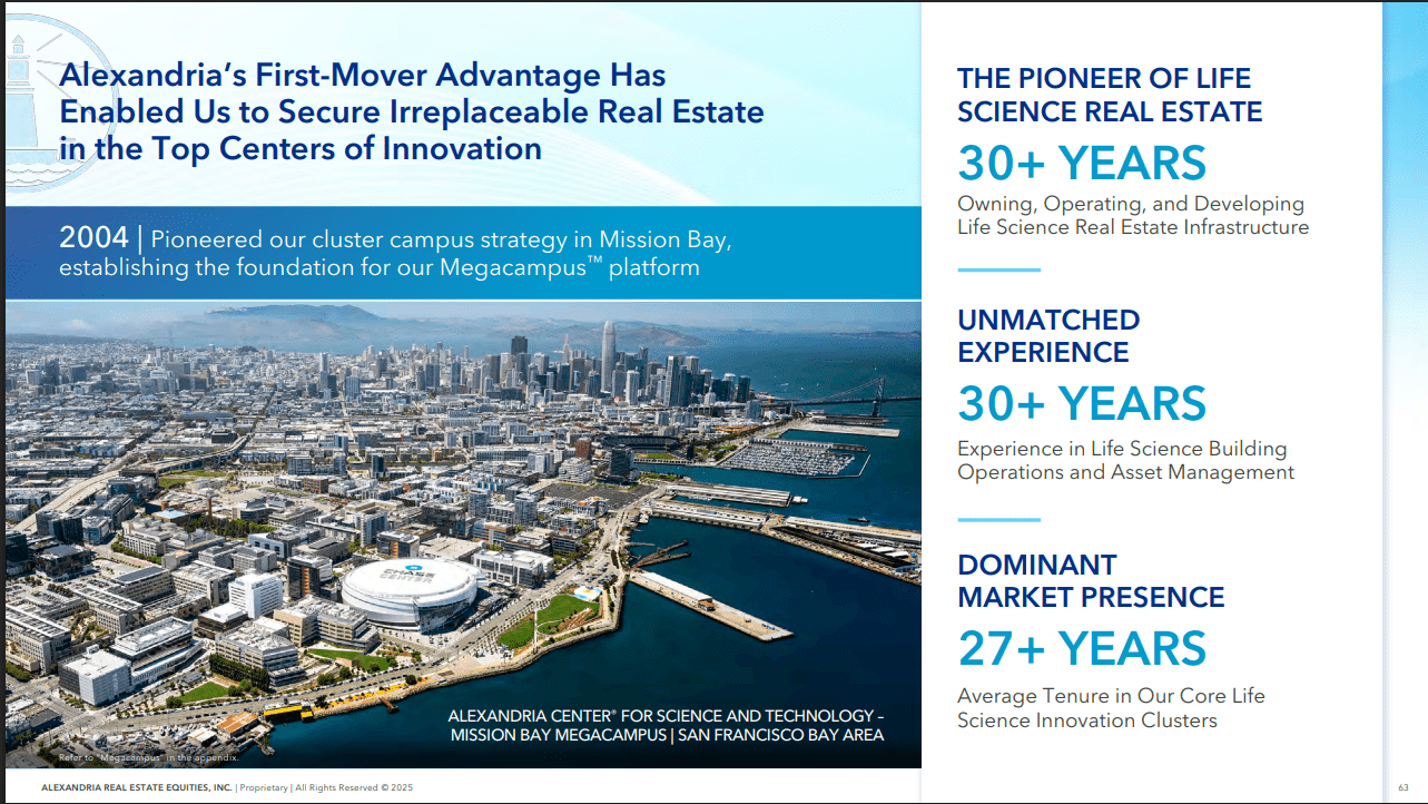 Alexandria Real Estate: Dealing With Oversupply And Weak Demand (Rating ...