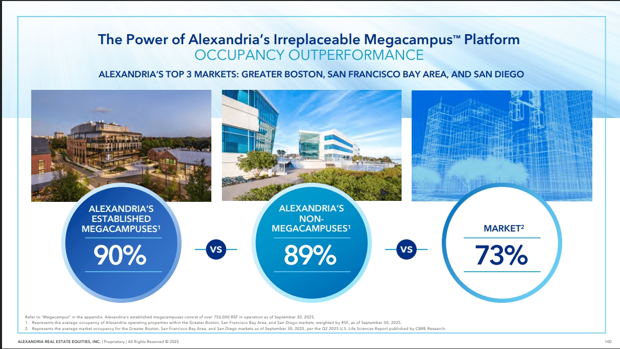 Alexandria Real Estate: Dealing With Oversupply And Weak Demand (Rating ...