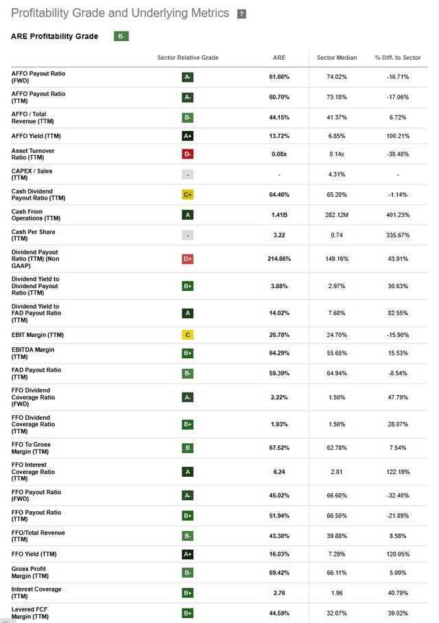 Alexandria Real Estate: Dealing With Oversupply And Weak Demand (Rating ...