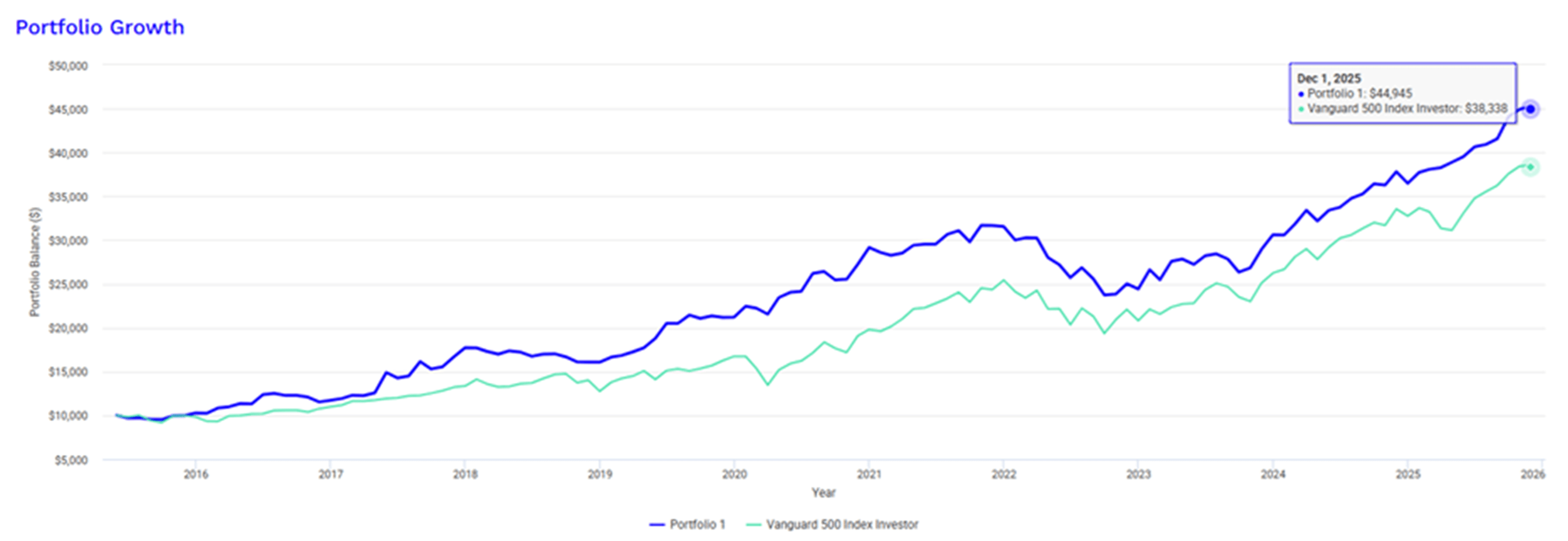 RPAR Risk Parity ETF: Investing Like Ray Dalio (NYSEARCA:RPAR ...