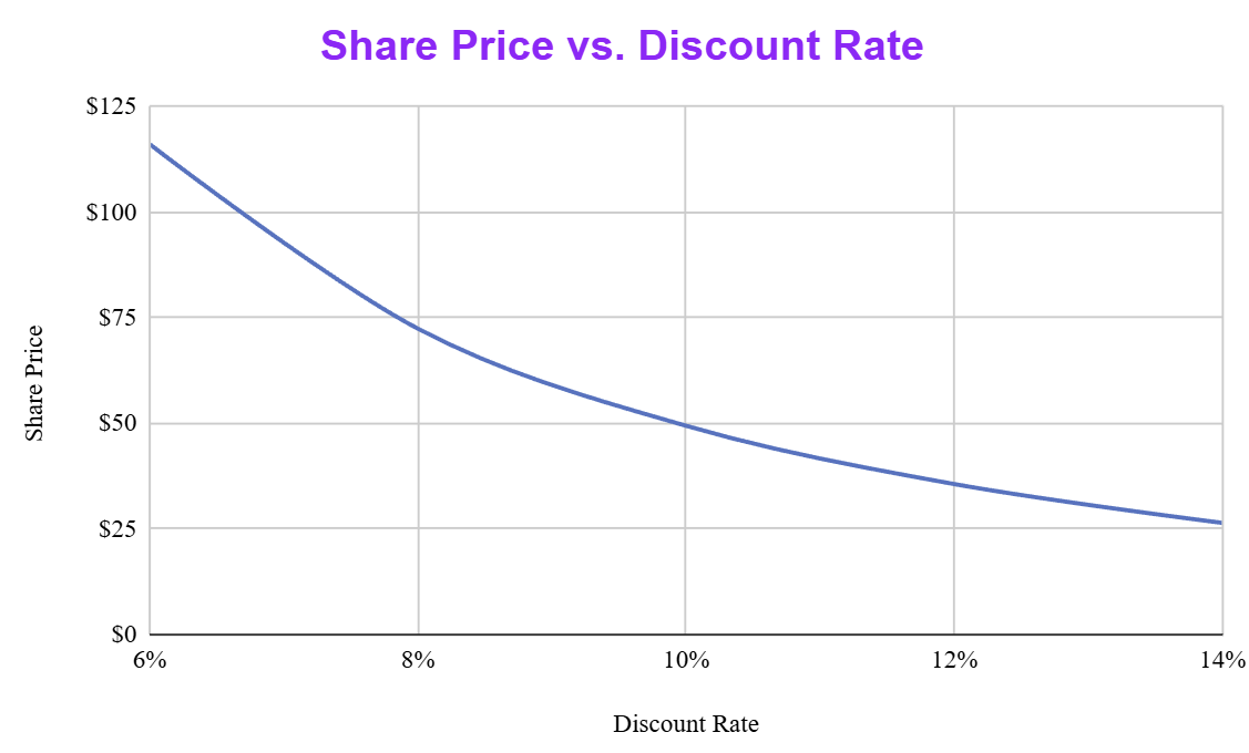 D-Wave: The First Quantum Company To Go Post-NISQ (NYSE:QBTS) | Seeking ...