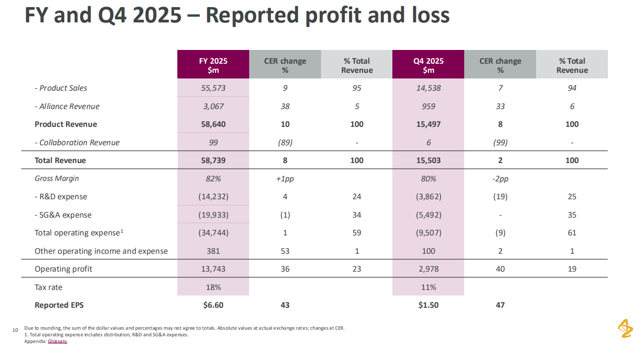 AstraZeneca: Q4 Earnings Analysis - Ticks The Boxes, Upgrading To Buy ...