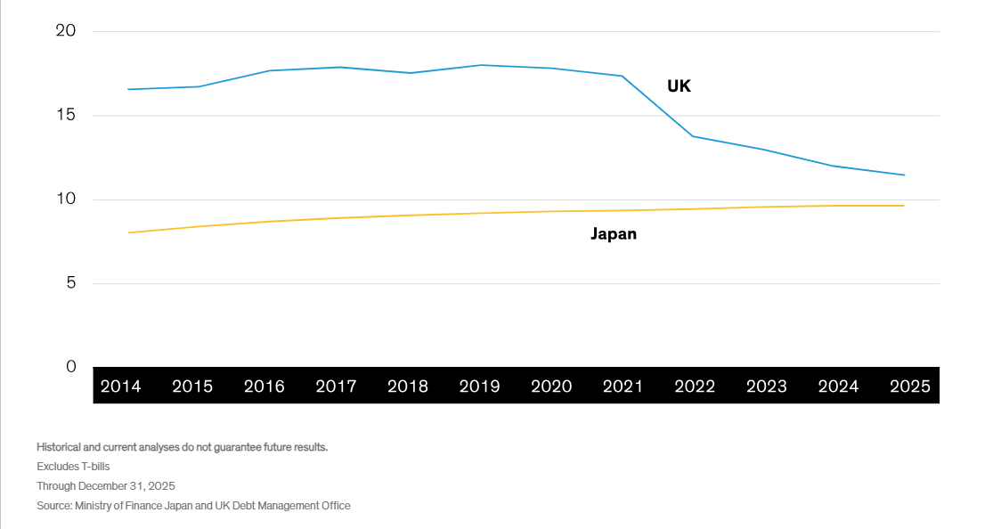 Japan’s Rate Move: Assessing Risks Beneath The Surface | Seeking Alpha