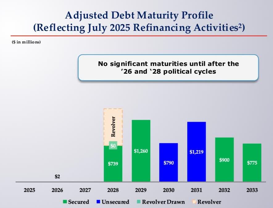 A Look Ahead At Gray Media's 2026 Political Advertising Tailwind (NYSE ...