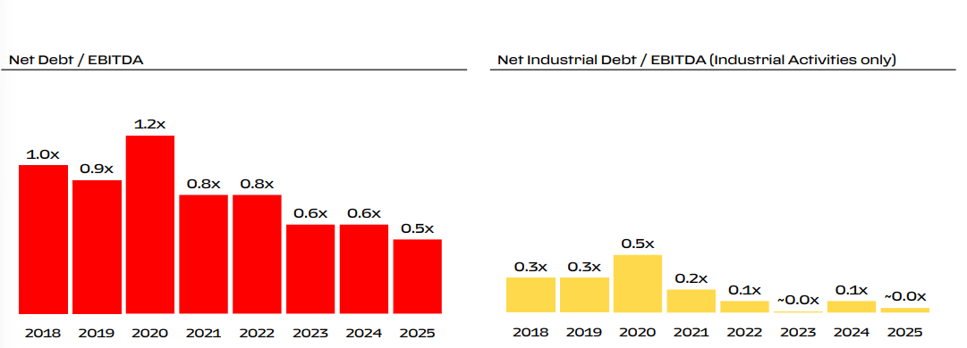 Ferrari Is Up Sharply After Q4 Earnings, Reminding The Market Who Sets ...