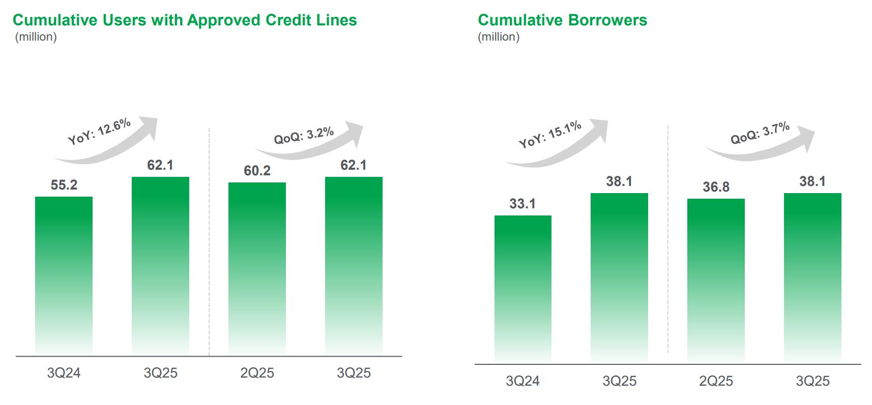 Qfin Stock: When Slow Growth Meets A 0.61 P/B And A 9% Dividend Yield ...