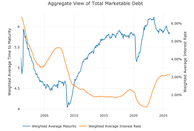 U.S. Government Adds $481B In Debt In 3 Months | Seeking Alpha