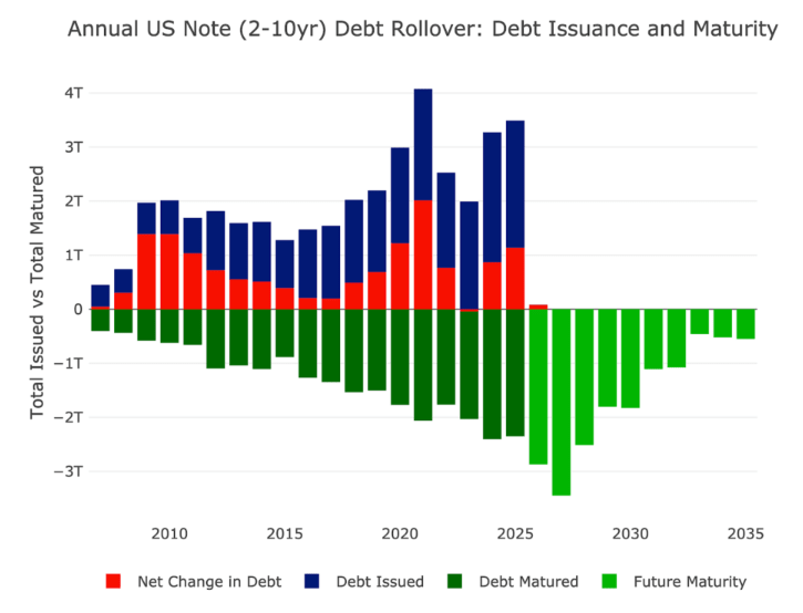 U.S. Government Adds $481B In Debt In 3 Months | Seeking Alpha