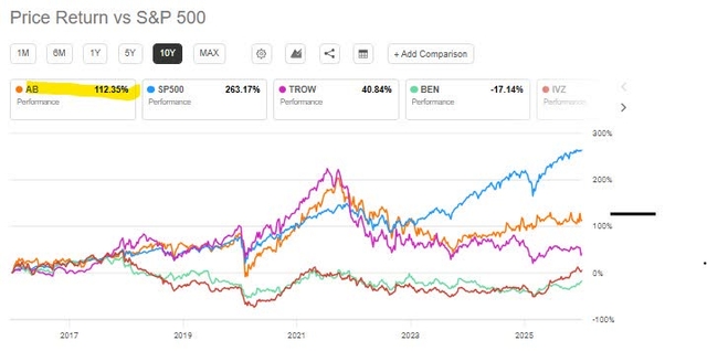 AllianceBernstein Upgraded As Asset Managers Could See More Tailwind ...