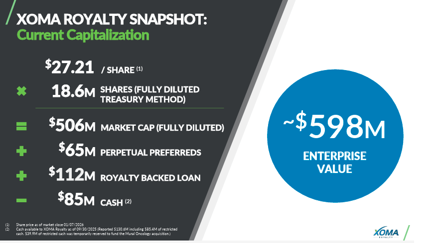 XOMA Royalty’s Preferreds Still Offer Compelling Income Despite Call ...