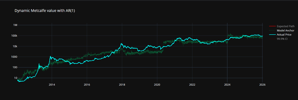Bitcoin: Fundamental And Quantitative Analysis, Long-Term Potential Is ...
