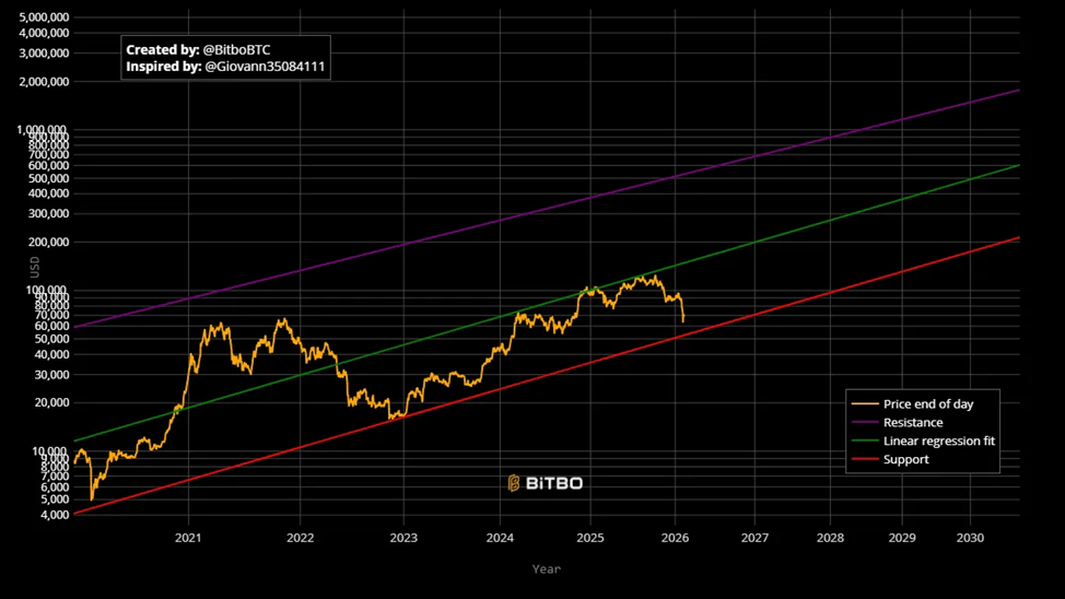 Bitcoin: Fundamental And Quantitative Analysis, Long-Term Potential Is ...