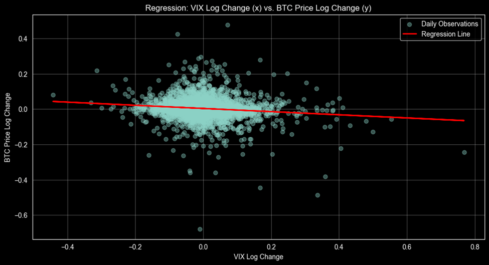 Bitcoin: Fundamental And Quantitative Analysis, Long-Term Potential Is ...