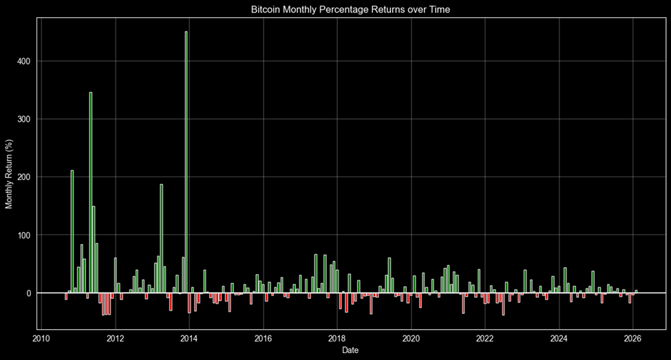 Bitcoin: Fundamental And Quantitative Analysis, Long-Term Potential Is ...