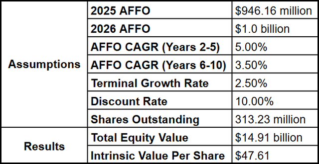 Omega Healthcare Investors: High-Yield Buy For The 'Silver Tsunami ...