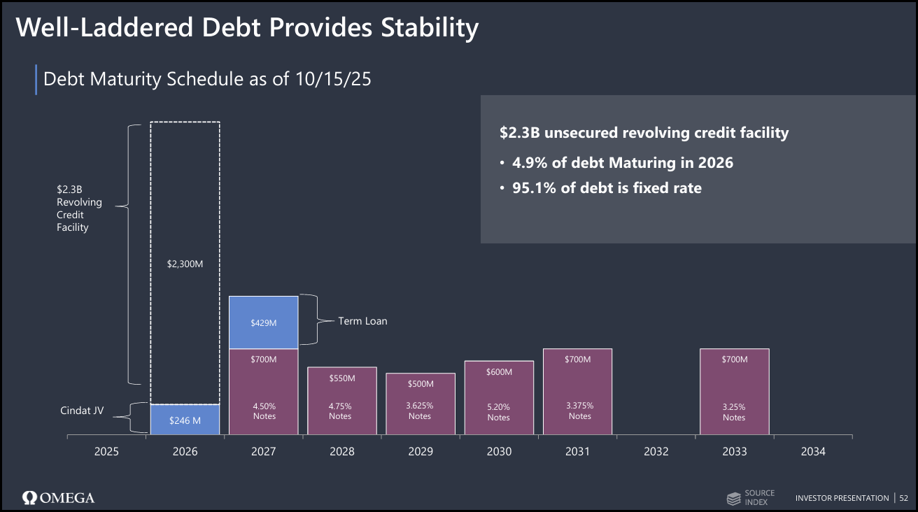 Omega Healthcare Investors: High-Yield Buy For The 'Silver Tsunami ...