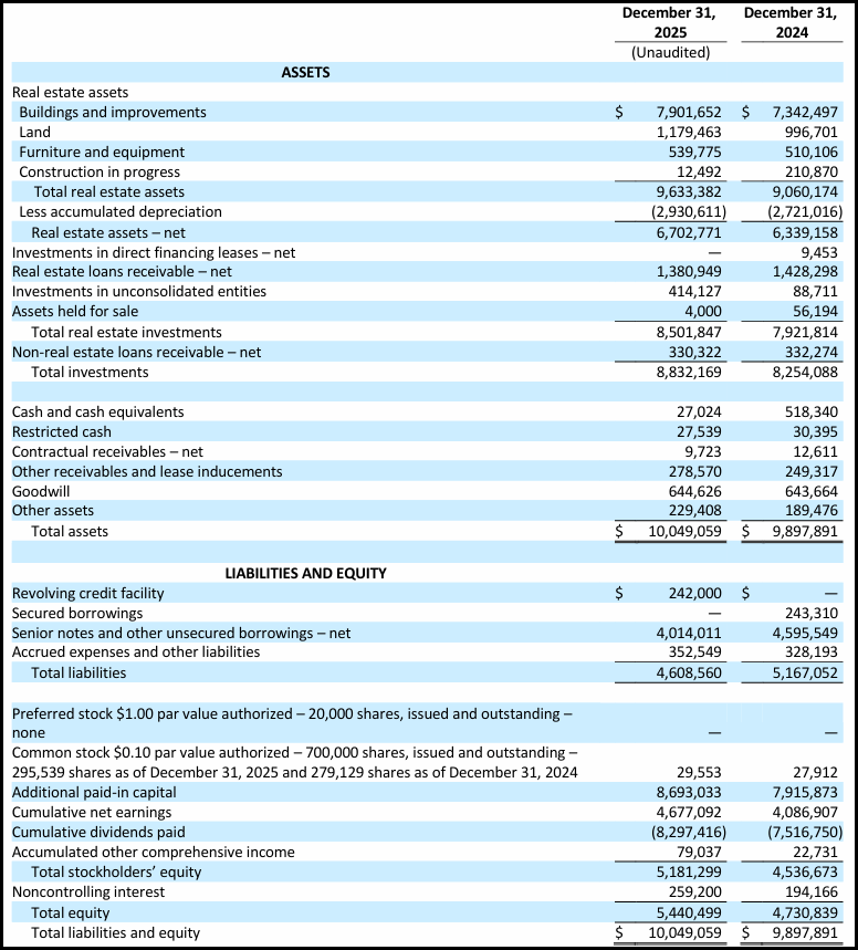 Omega Healthcare Investors: High-Yield Buy For The 'Silver Tsunami ...