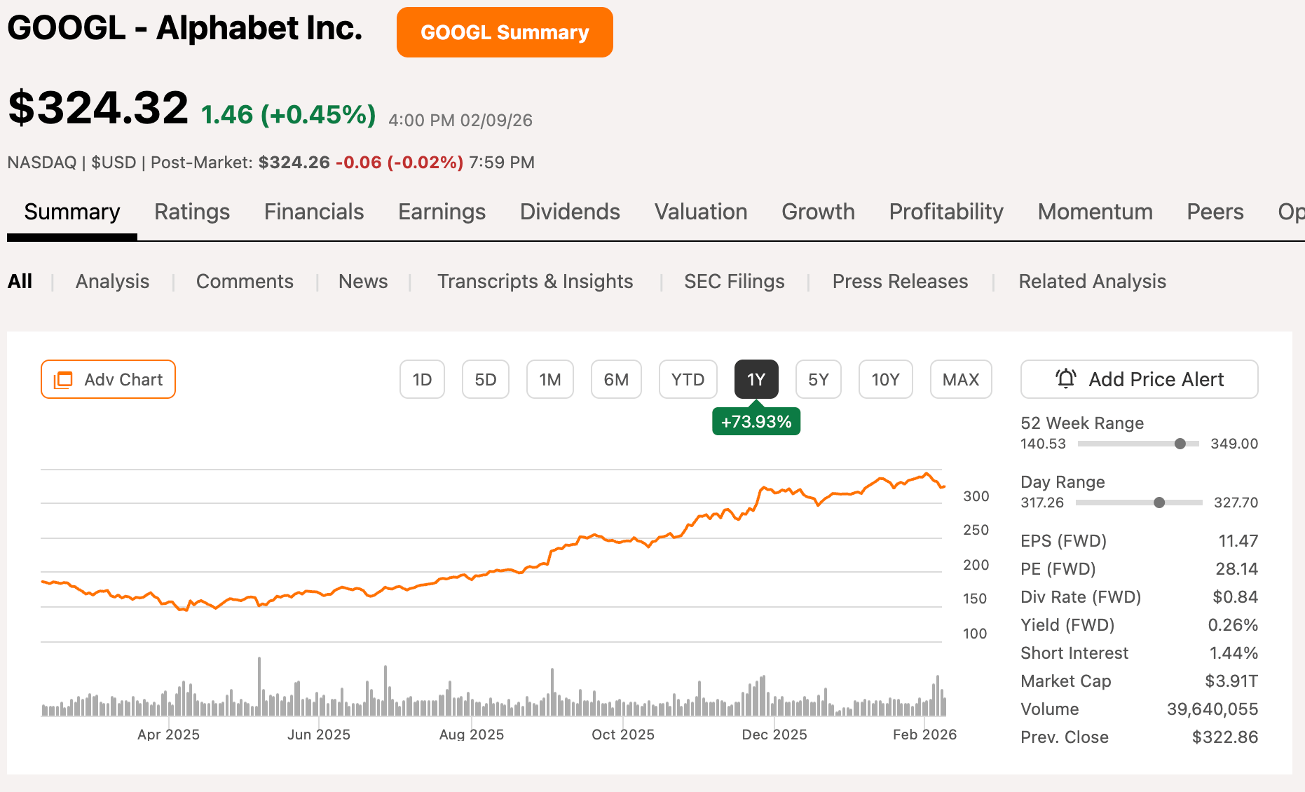 Alphabet Stock Is Down... But Not For Long (NASDAQ:GOOGL) | Seeking Alpha