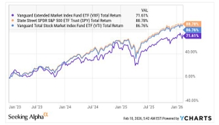 VXF Is A Good ETF For Diversification (NYSEARCA:VXF) | Seeking Alpha