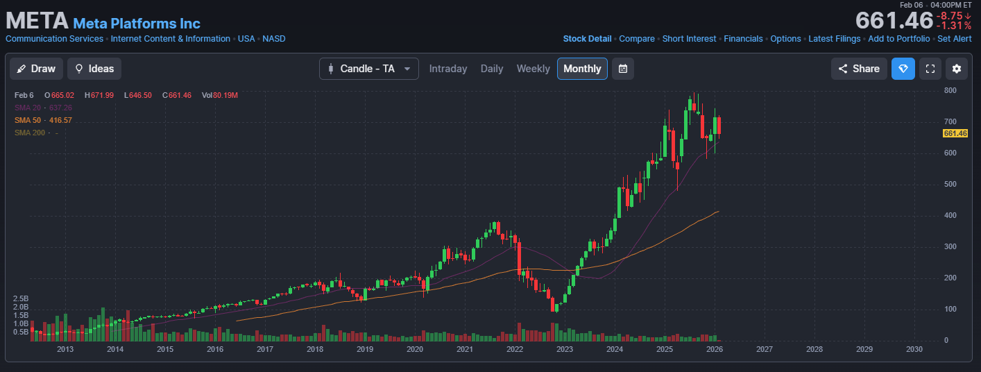 Meta Is Playing The Long Game, And It's Paying Off (NASDAQ:META ...