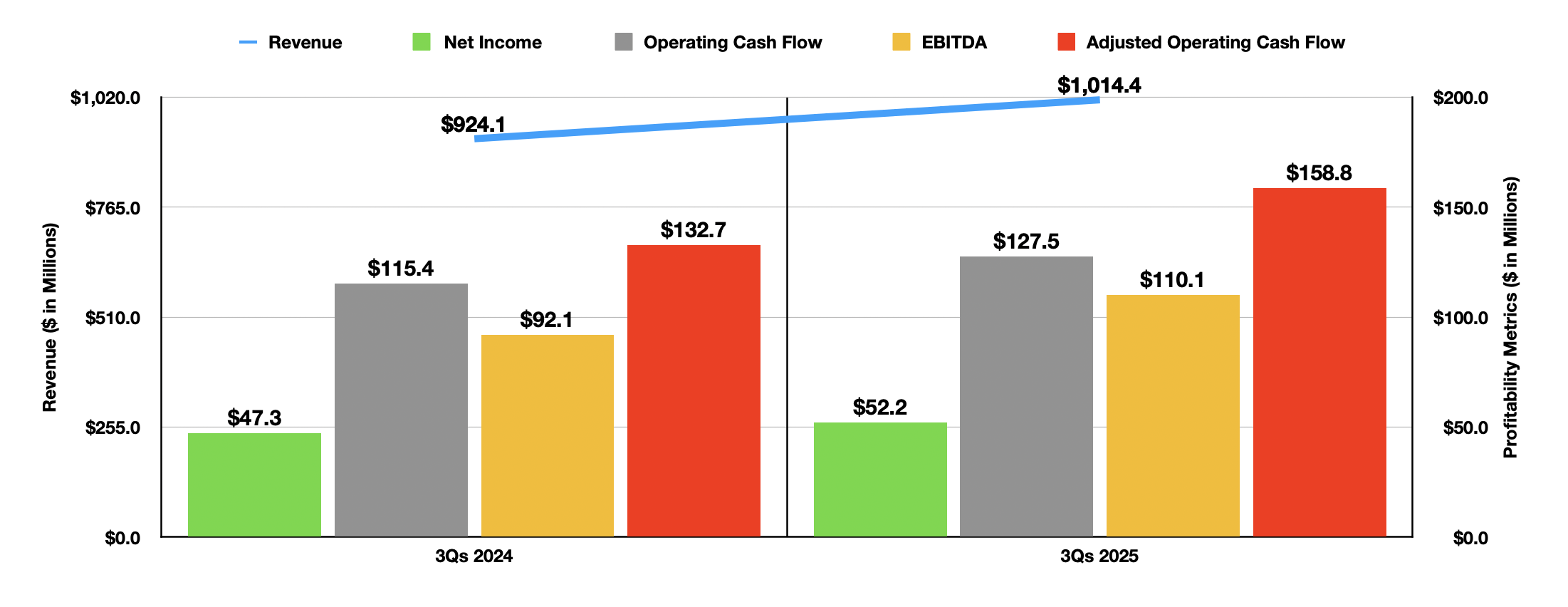 Arhaus: The Price Is Finally Right (Upgrade) (NASDAQ:ARHS) | Seeking Alpha