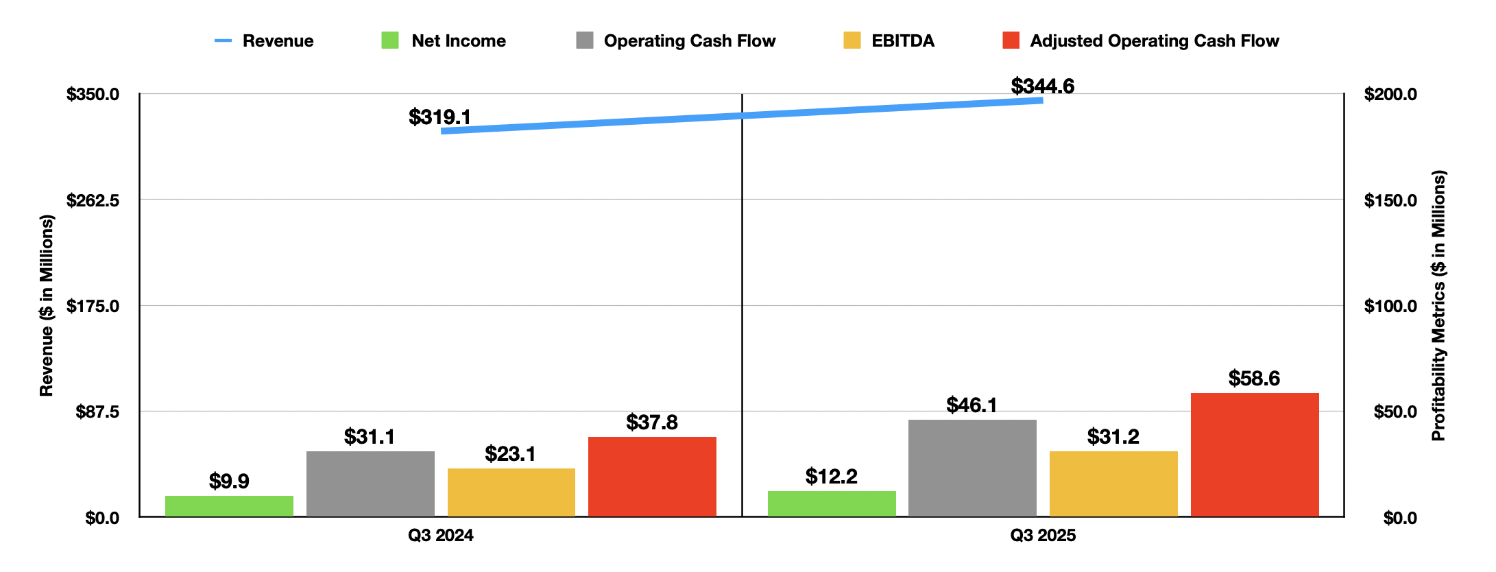 Arhaus: The Price Is Finally Right (Upgrade) (NASDAQ:ARHS) | Seeking Alpha