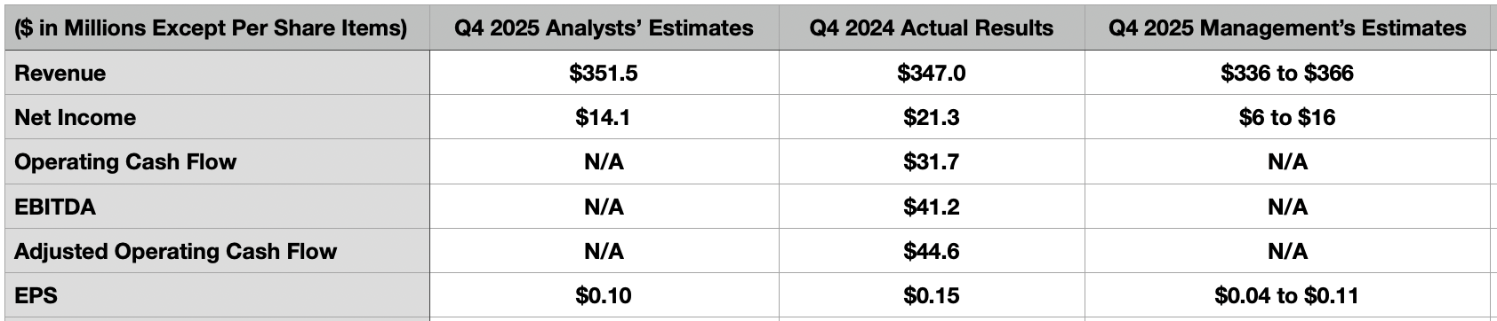 Arhaus: The Price Is Finally Right (Upgrade) (NASDAQ:ARHS) | Seeking Alpha