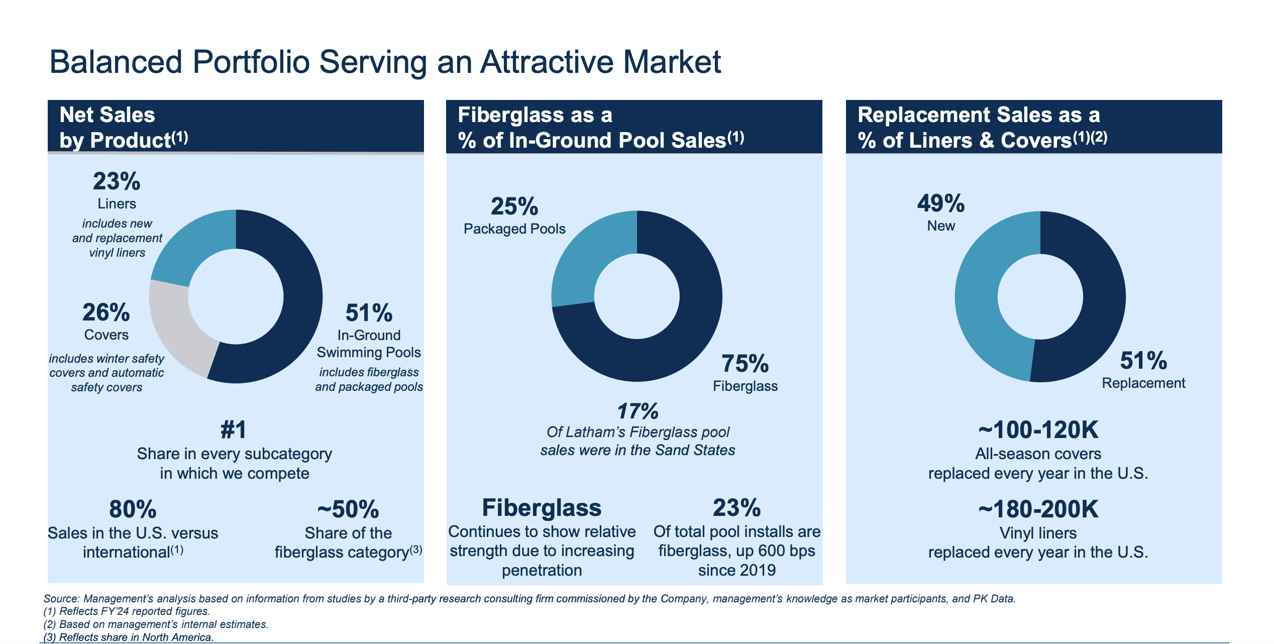 It's Tempting To Take A Dip Into Shares Of Latham Group (Rating Upgrade ...
