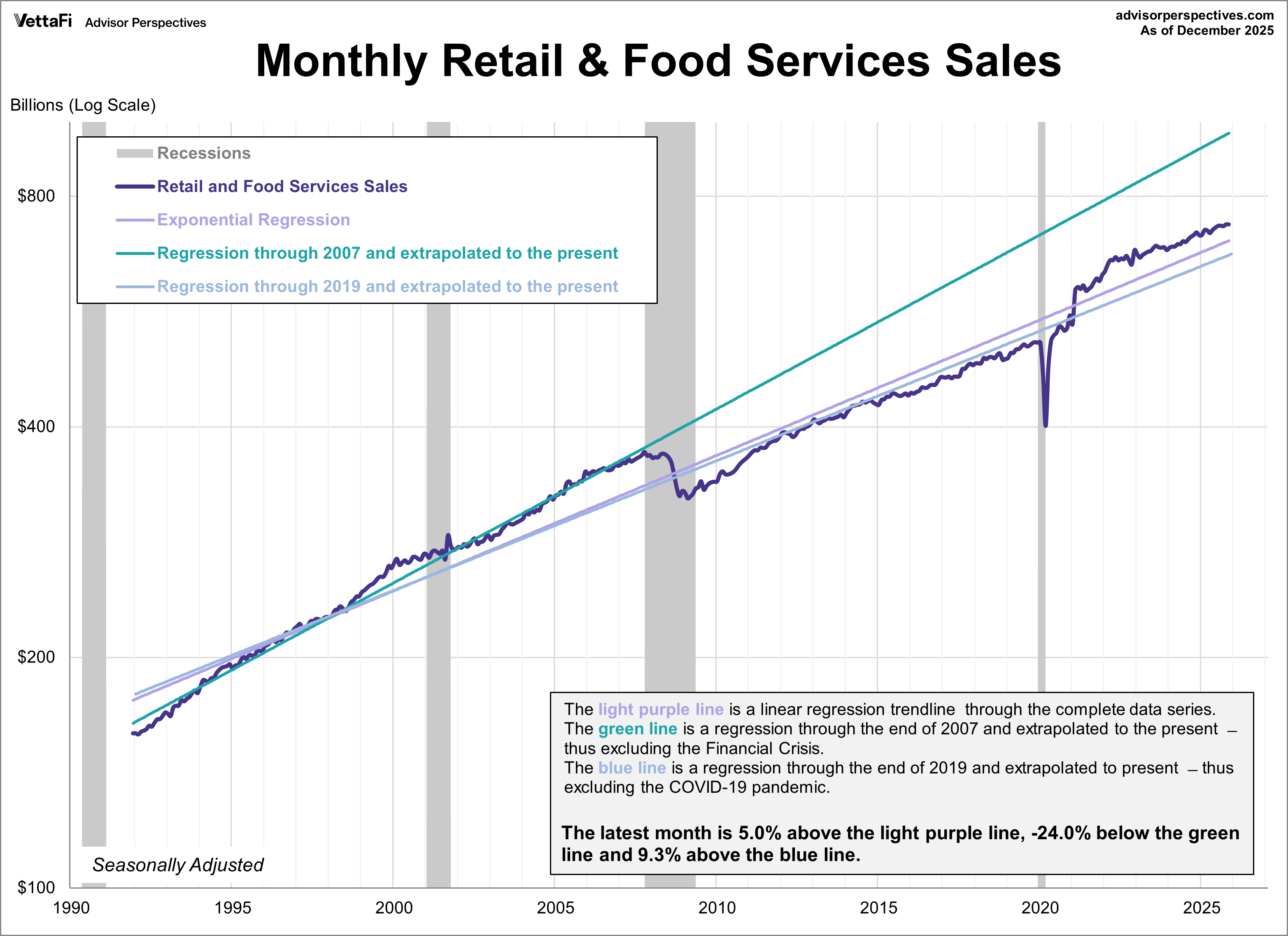 Retail Sales Flat In December, Lower Than Expected | Seeking Alpha