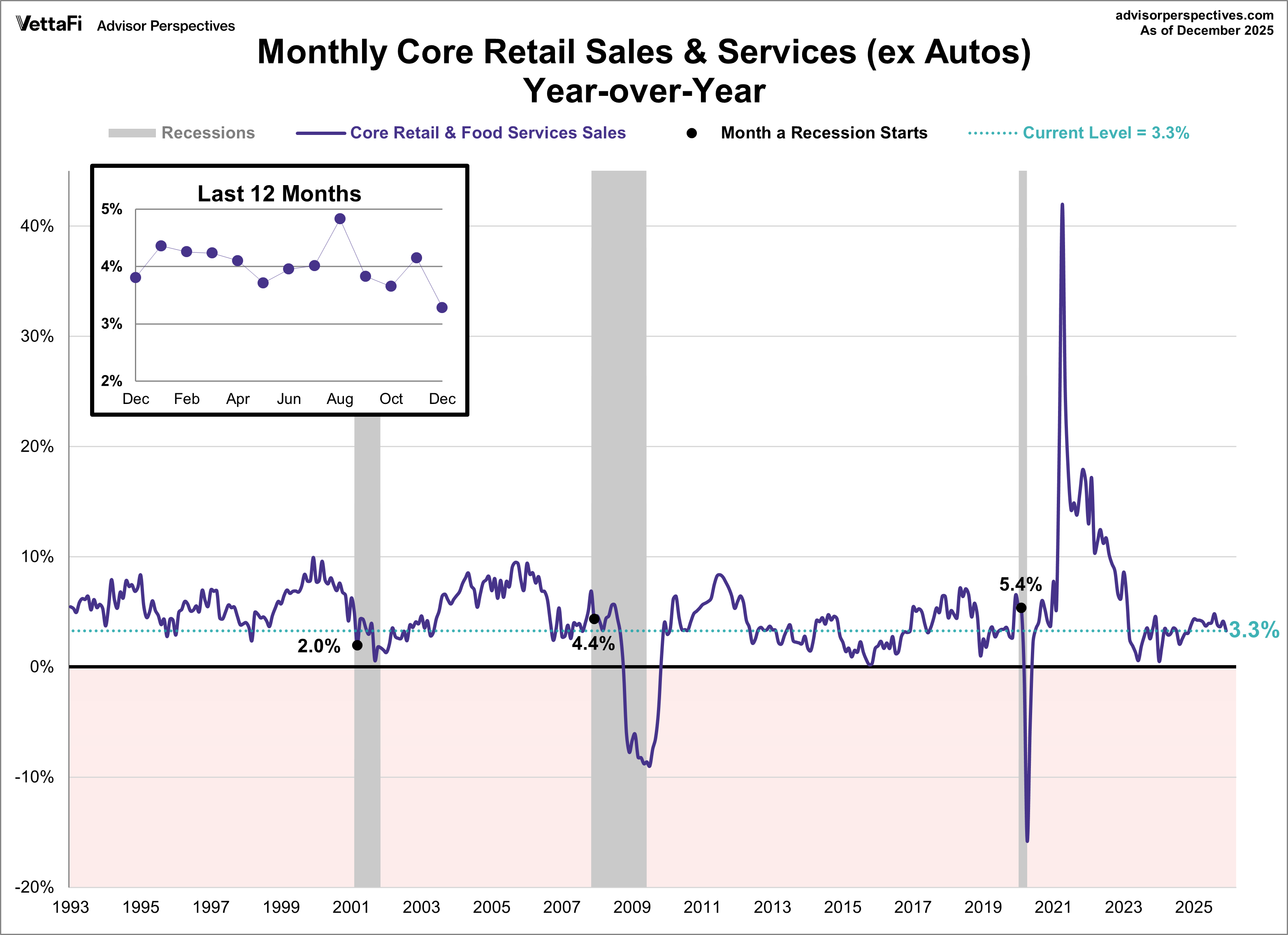 Retail Sales Flat In December, Lower Than Expected | Seeking Alpha