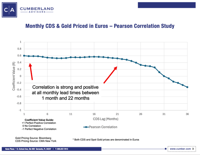 Trying To Forecast The Price Of Gold? | Seeking Alpha