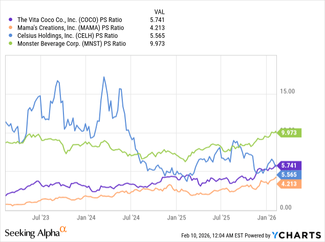 Once Upon A Farm Looks Like A Good Consumer Packaged Goods Growth Stock ...